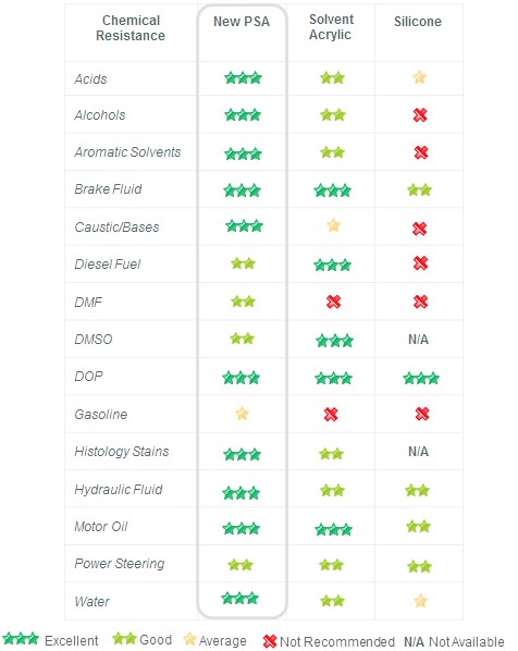 SPUR + PSA Resistance to Fuel, Solvent, Water - How to Apply in ...